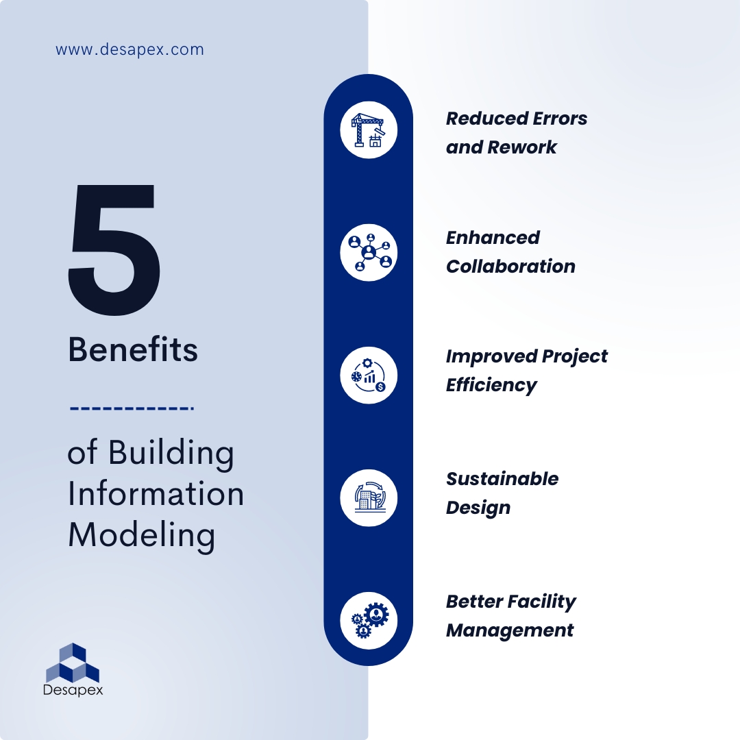 Top 5 Benefits Of Bim | The Complete Guide to BIM Construction Management 2025 – AWBR